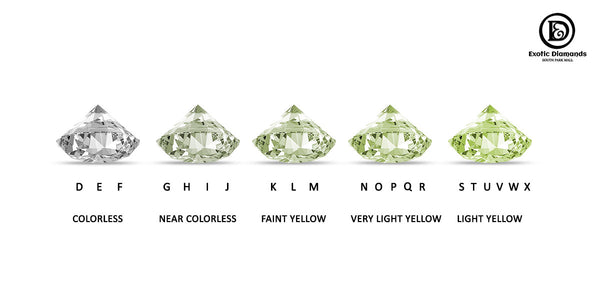 Diamond Color – Exotic Diamonds
